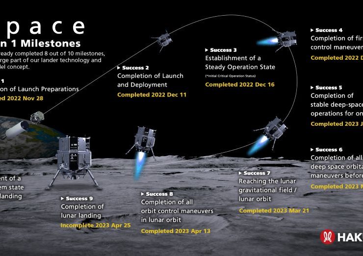Japan's PM Fumio Kishida to visit UAE